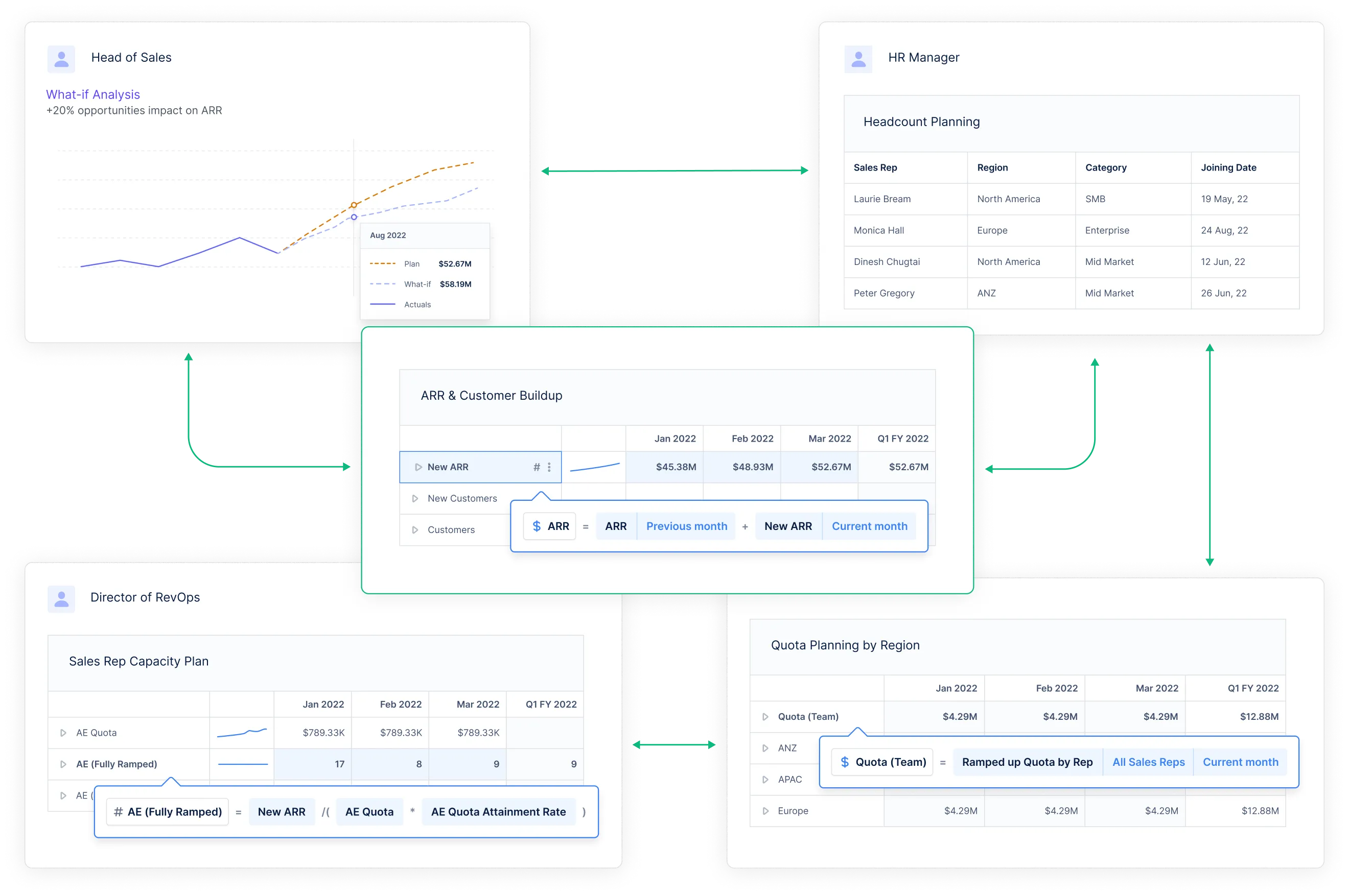 Sales & Revenue Planning Platform - Drivetrain